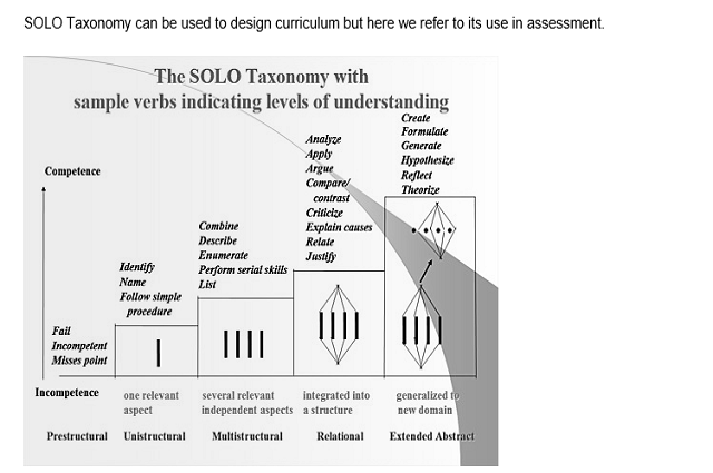 SOLO Taxonomy guide