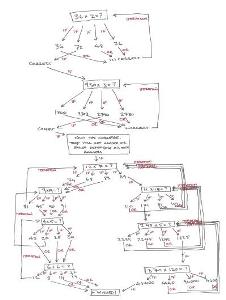 Making maths quizzes 1: Plan and test our programs