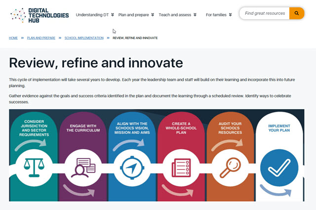 Review, refine and innovate