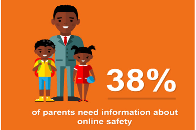 The Office of the eSafety Commissioner: Parent resources