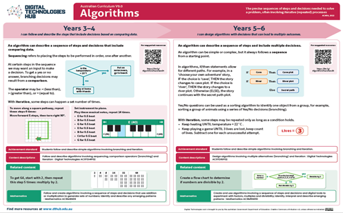 Scope and sequence Years 3–4