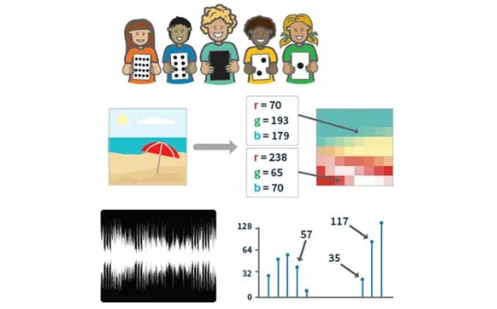 Years 7–8: Binary numbers