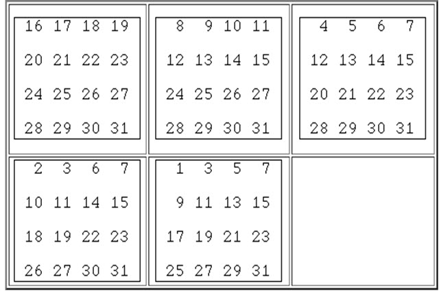 Binary Numbers Magic Trick