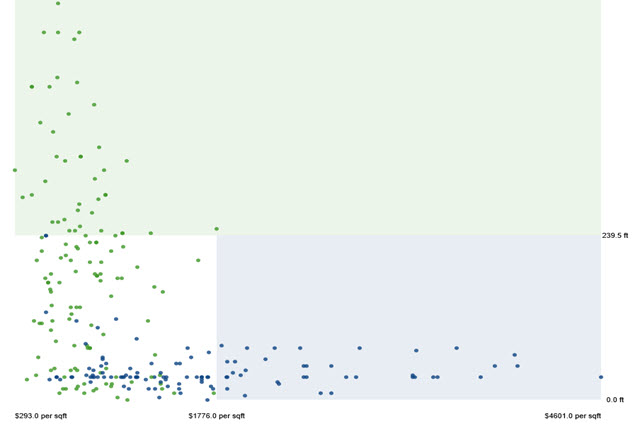A Visual Introduction to Machine Learning