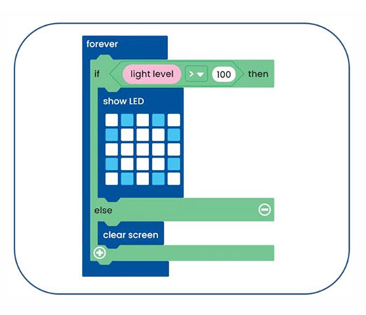 Scope and sequence Years 3–4